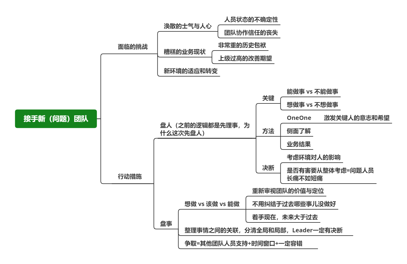 成为会带团队的技术人 - puresai blog